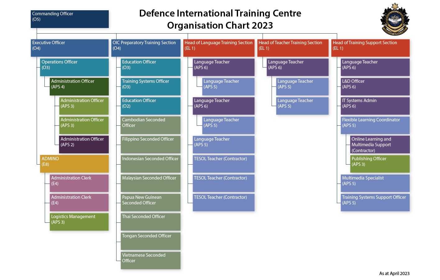 About DITC | Defence International Training Centre